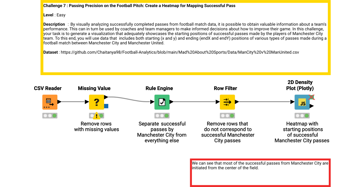 Mapping Successful Football Passes – KNIME Community Hub