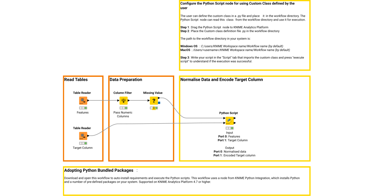 Include Python Custom Class defined by user inside KNIME Workflow – KNIME Community Hub