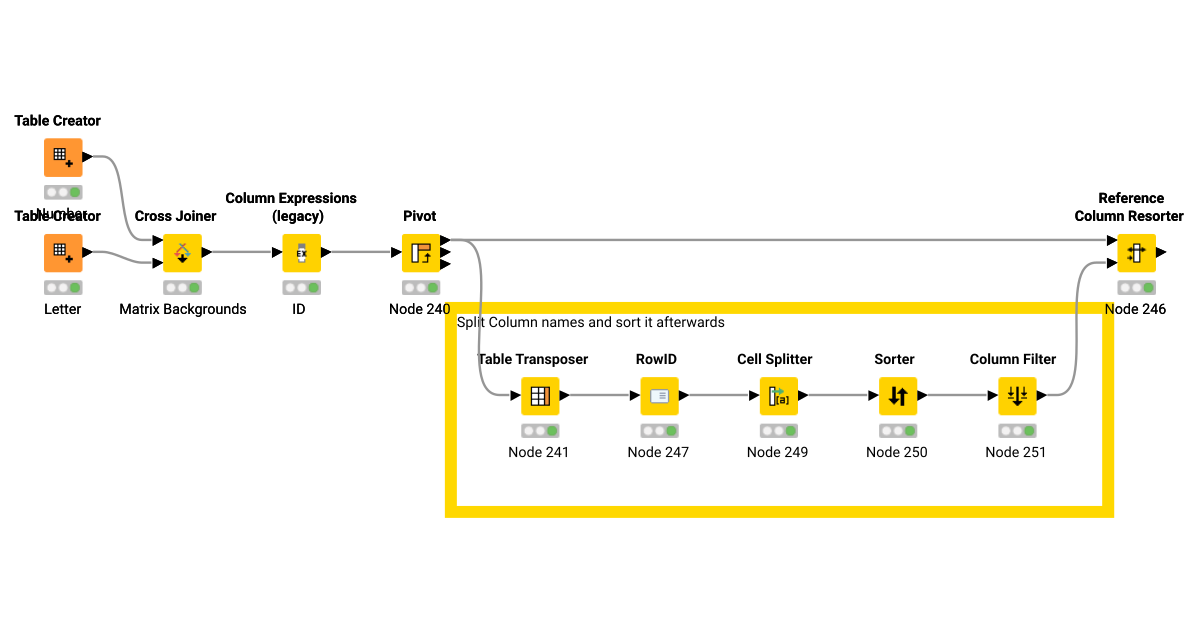 test3 to knime – KNIME Community Hub