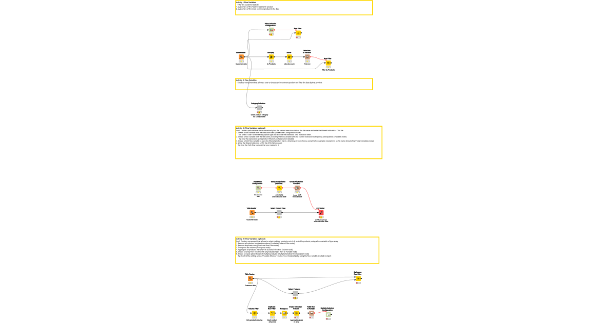 Flow Variables - Solution – KNIME Community Hub