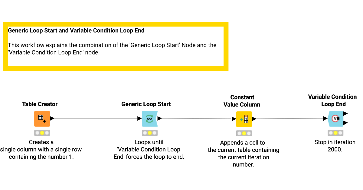 Generic Loop Start Variable Condition Loop End Knime Community Hub