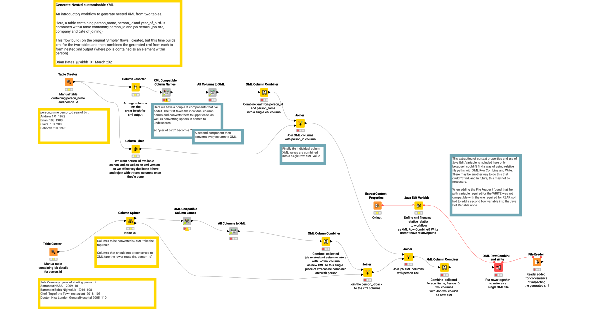 Nested Customisable XML Generation from table – KNIME Community Hub