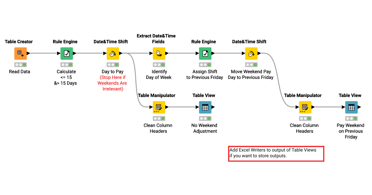 Conditional Invoice Date w Weekend Adjustment – KNIME Community Hub