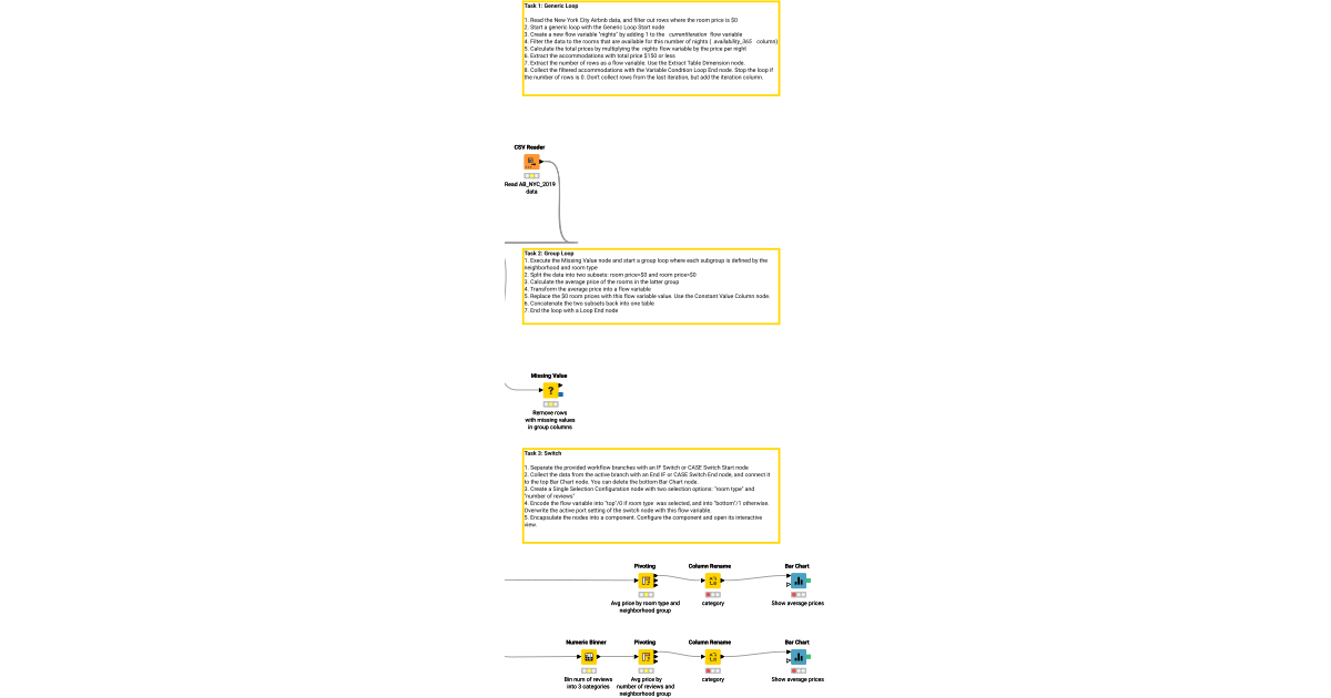 Workflow Control - Exercise – KNIME Community Hub