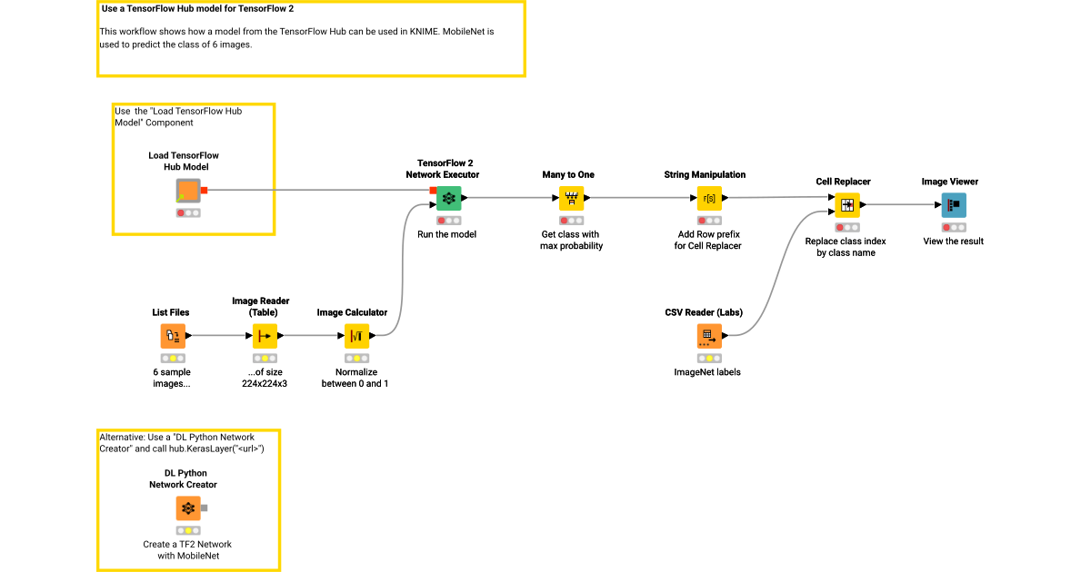 Use a TensorFlow Hub model for TensorFlow 2 – KNIME Community Hub Use a TensorFlow Hub model for TensorFlow 2 – KNIME Community Hub
