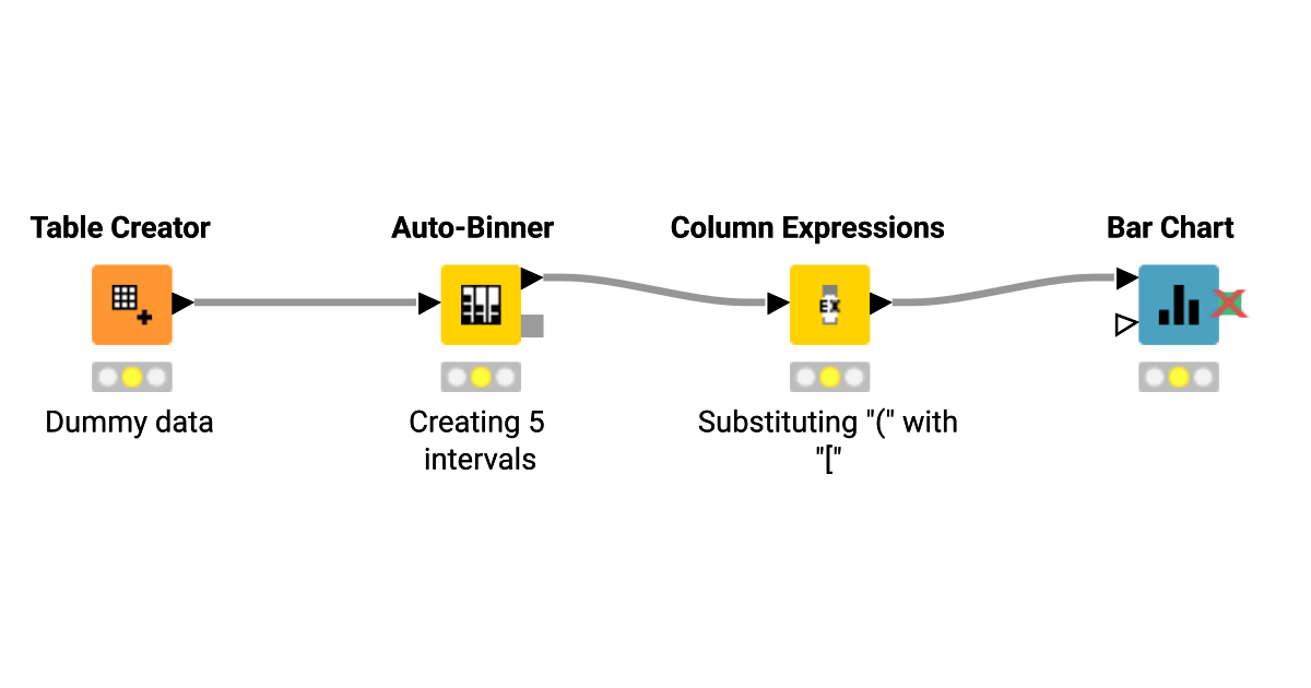 Sorting labels in bar chart β KNIME Community Hub Sorting labels in bar chart β KNIME Community Hub