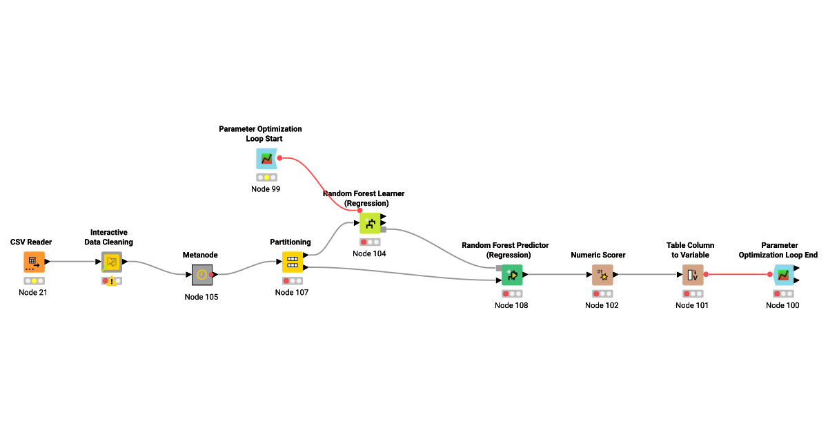 08 Parameter Optimization – KNIME Community Hub