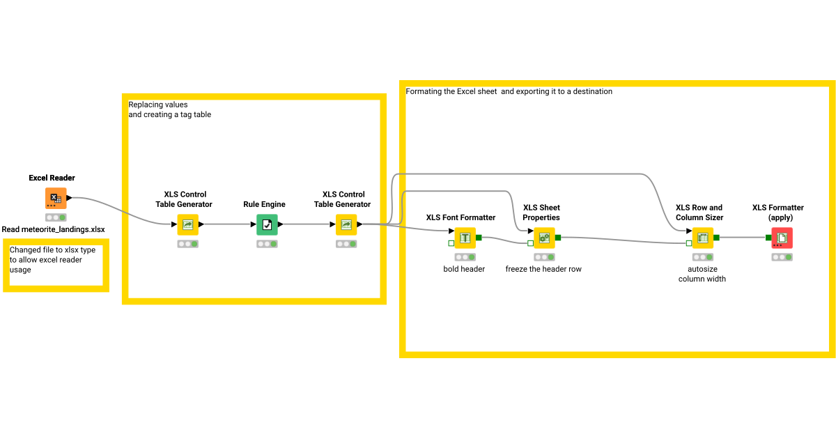 L2 Custom Work Flow – KNIME Community Hub