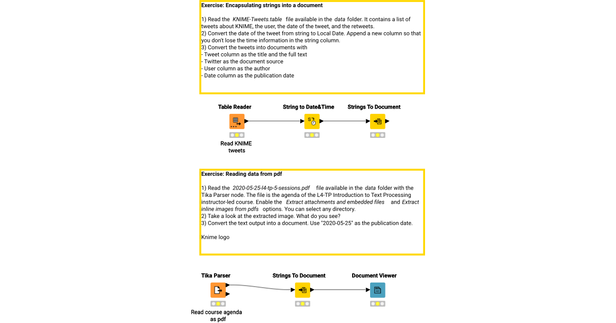 02 Reading Text Data – KNIME Community Hub