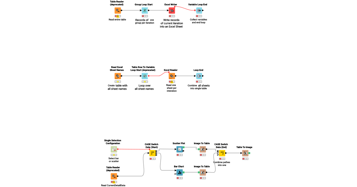 Workflow Control - Solution – KNIME Community Hub