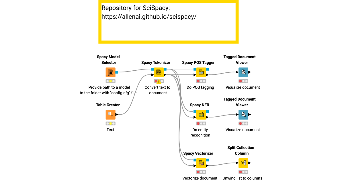 External_spacy_model – KNIME Community Hub External_spacy_model – KNIME Community Hub