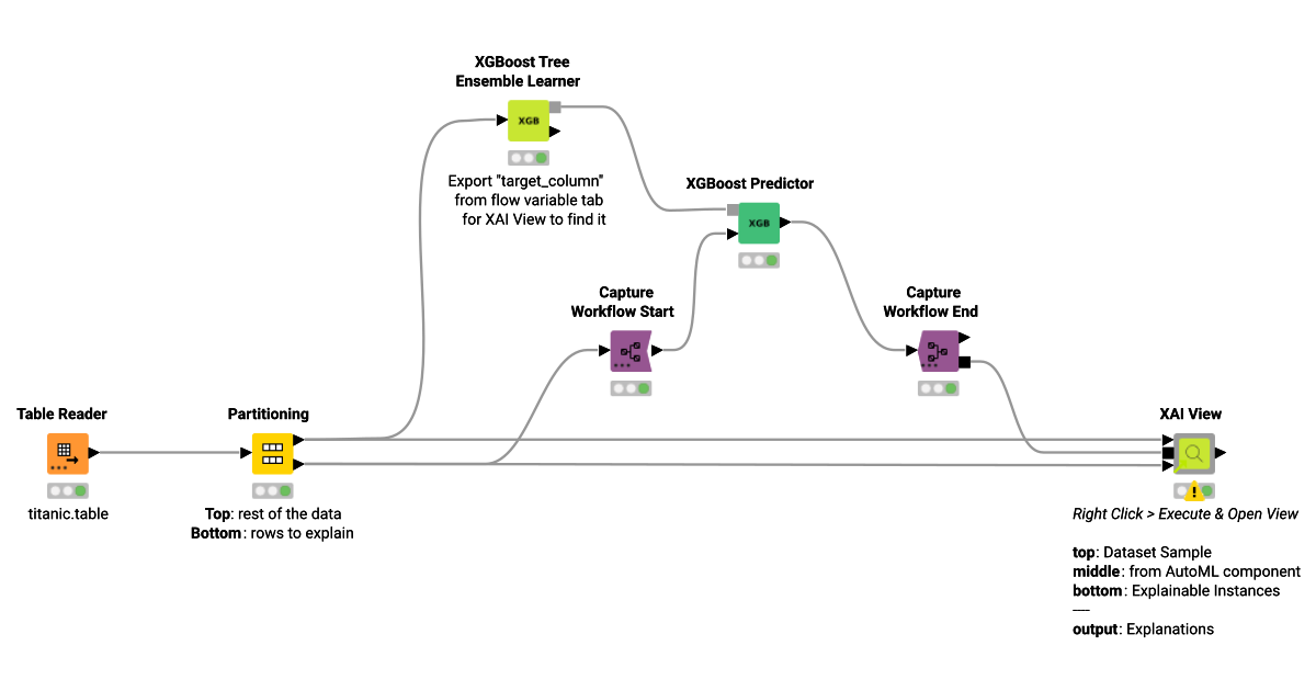 XAI View Component with a Custom Model – KNIME Community Hub