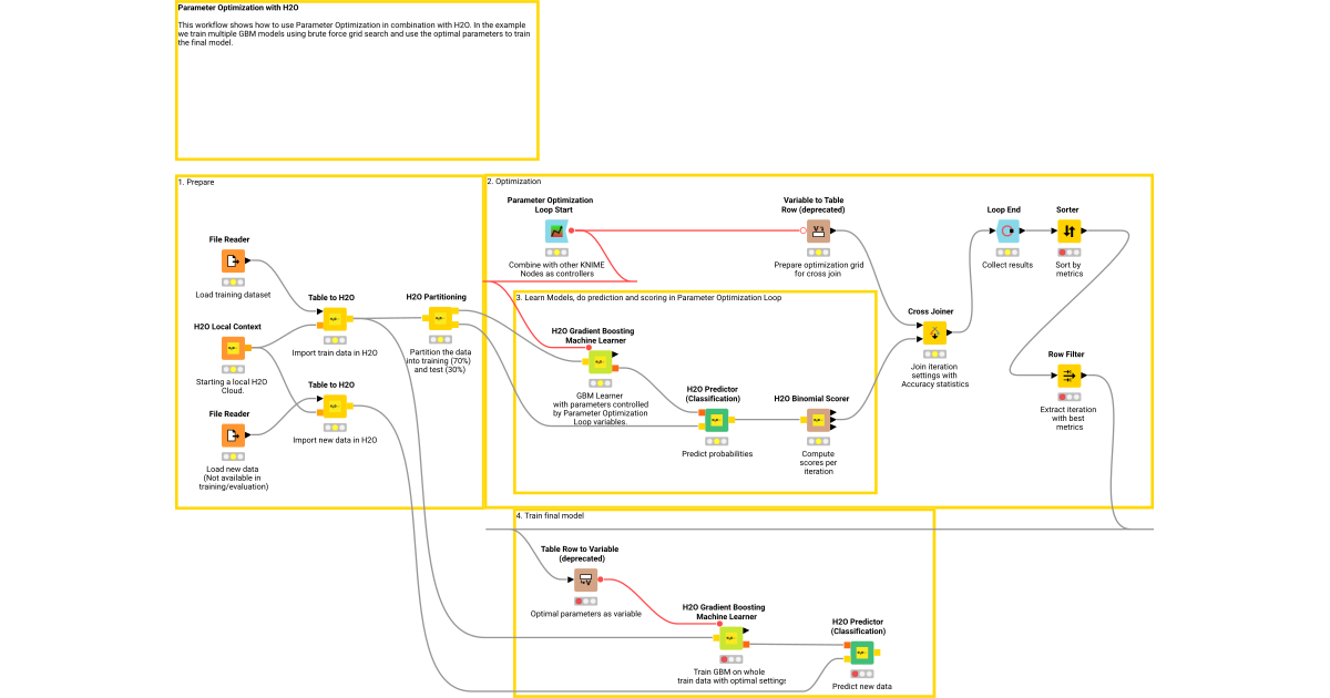 H2O Parameter Optimization – KNIME Community Hub