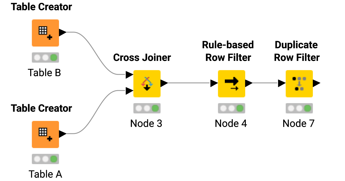 How To Join 2 Tables With Greater Than Value Knime Community Hub