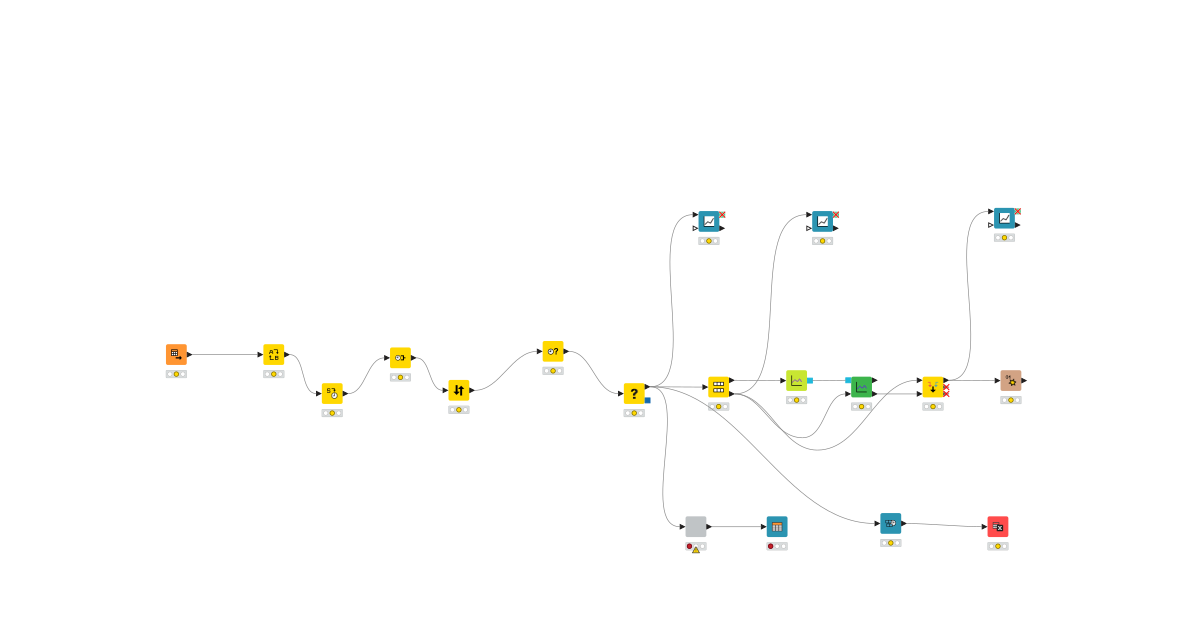 ARIMA - Simple Time Series Forecasting – KNIME Community Hub