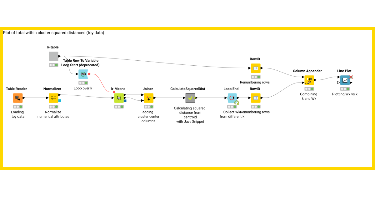 Elbow Method – KNIME Community Hub