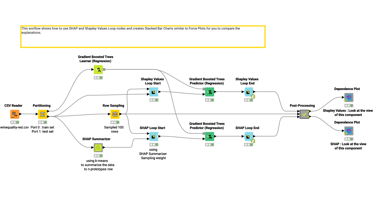 SHAP and Shapley Values Loop Nodes with a Custom Regression Model – KNIME Community Hub