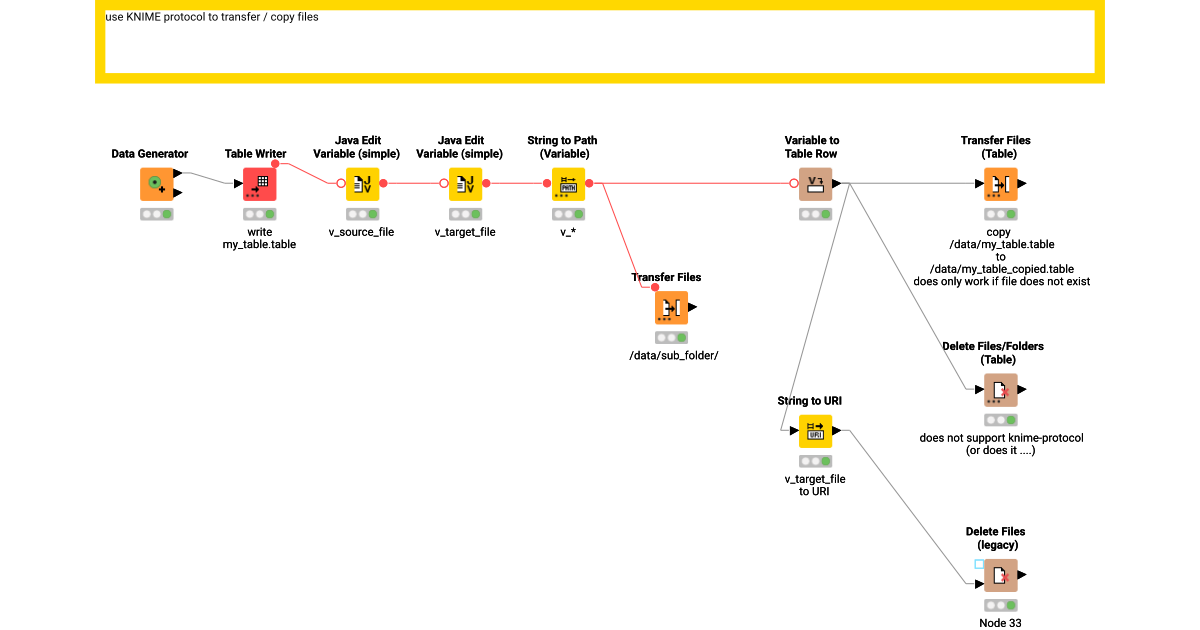 use KNIME protocol to transfer / copy files – KNIME Community Hub
