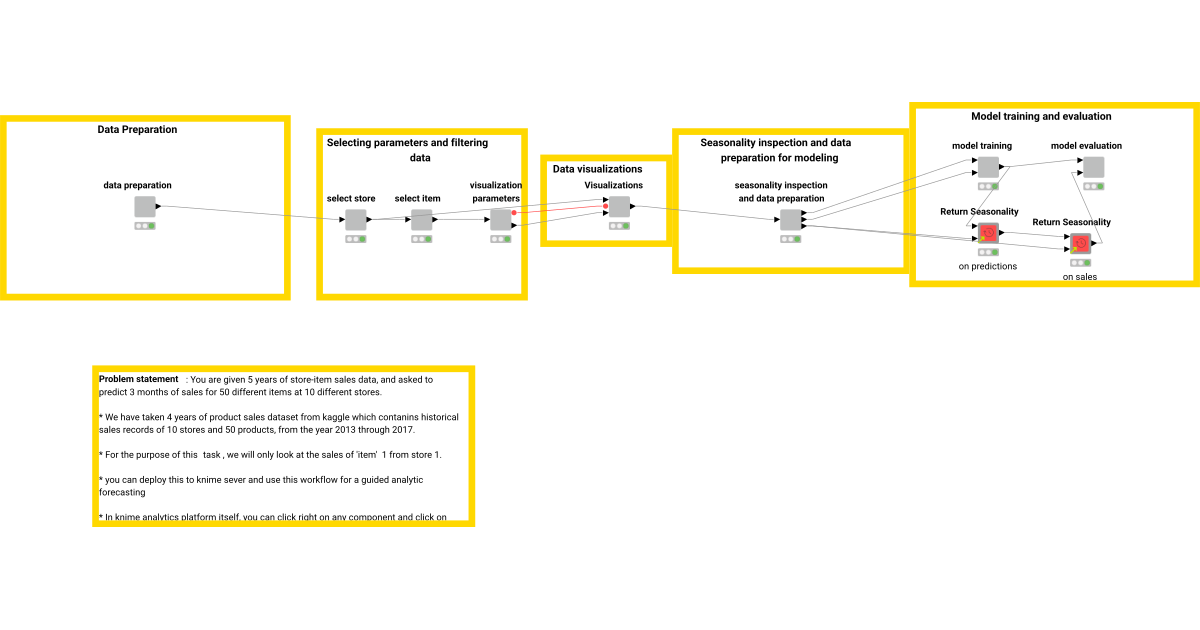 Time Series Guided Analysis Knime Community Hub