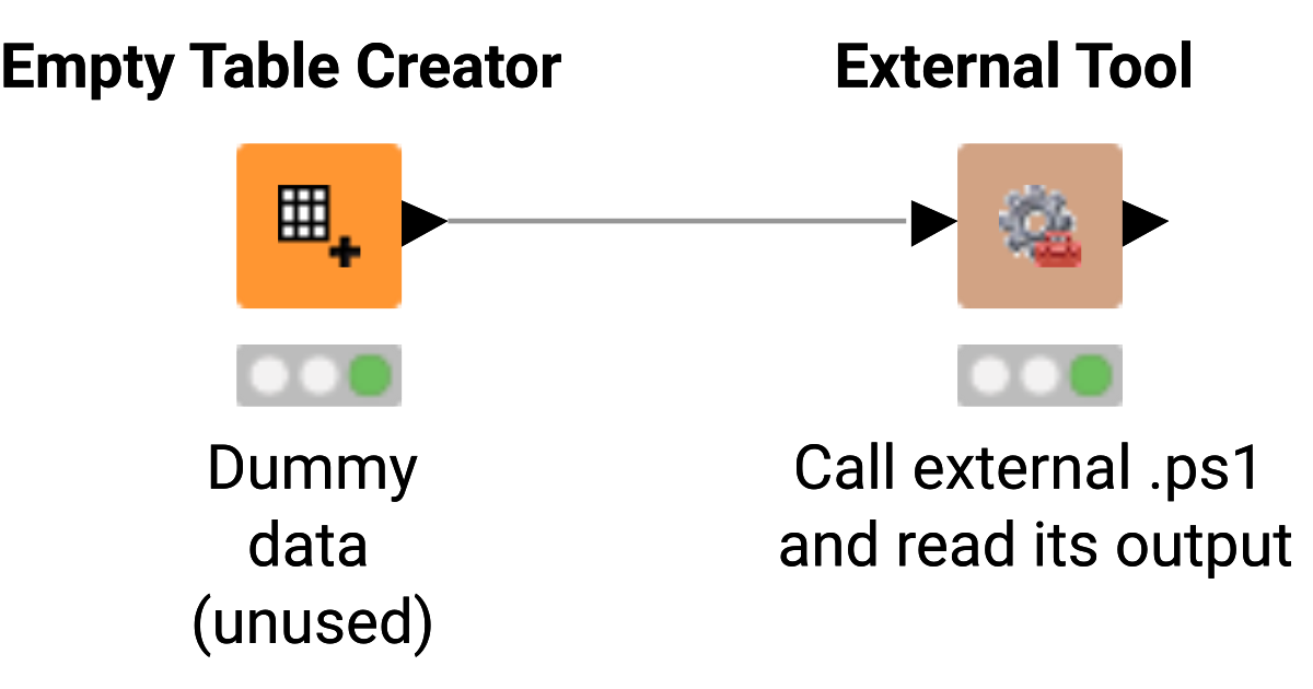 ExternalToolPowershellExample – KNIME Community Hub