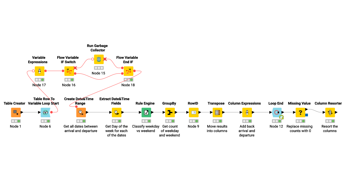 Calculate number of weekdays and weekends of customer stay – KNIME ... Calculate number of weekdays and weekends of customer stay – KNIME ...