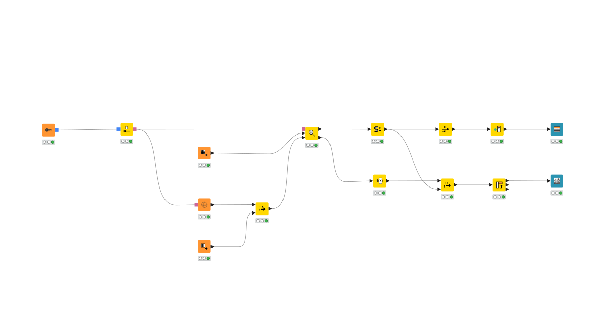Keyword Research with Google Ads Nodes – KNIME Community Hub
