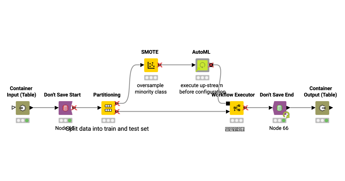SMOTE – KNIME Community Hub