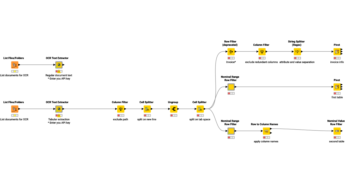 OCR Text Extractor example workflow – KNIME Community Hub