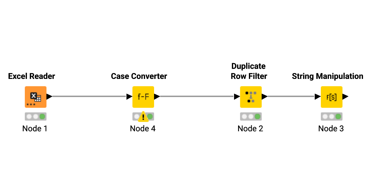 Trabajoenclase – KNIME Community Hub