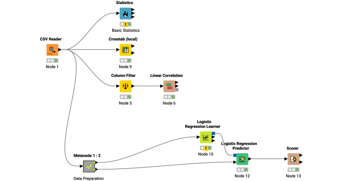 Group_Project 1 – KNIME Community Hub