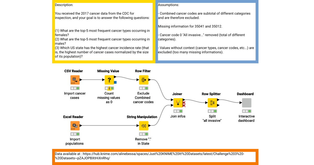 KNIME_Challenge-3 – KNIME Community Hub
