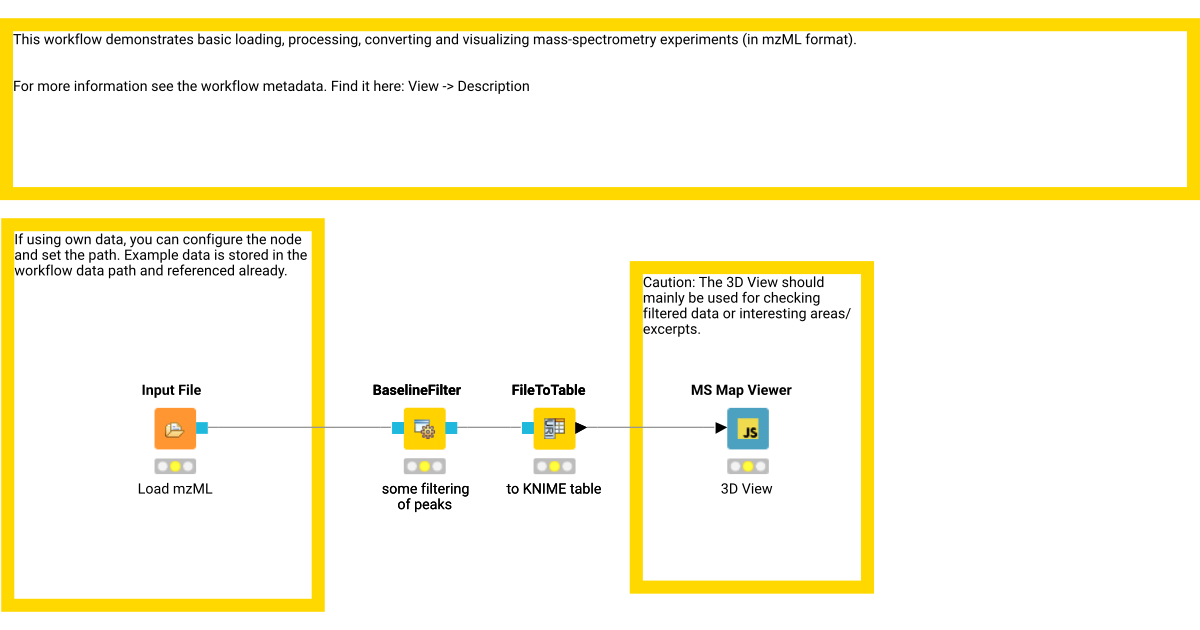 Liquid chromatography-coupled mass-spectrometry introduction – KNIME Community Hub
