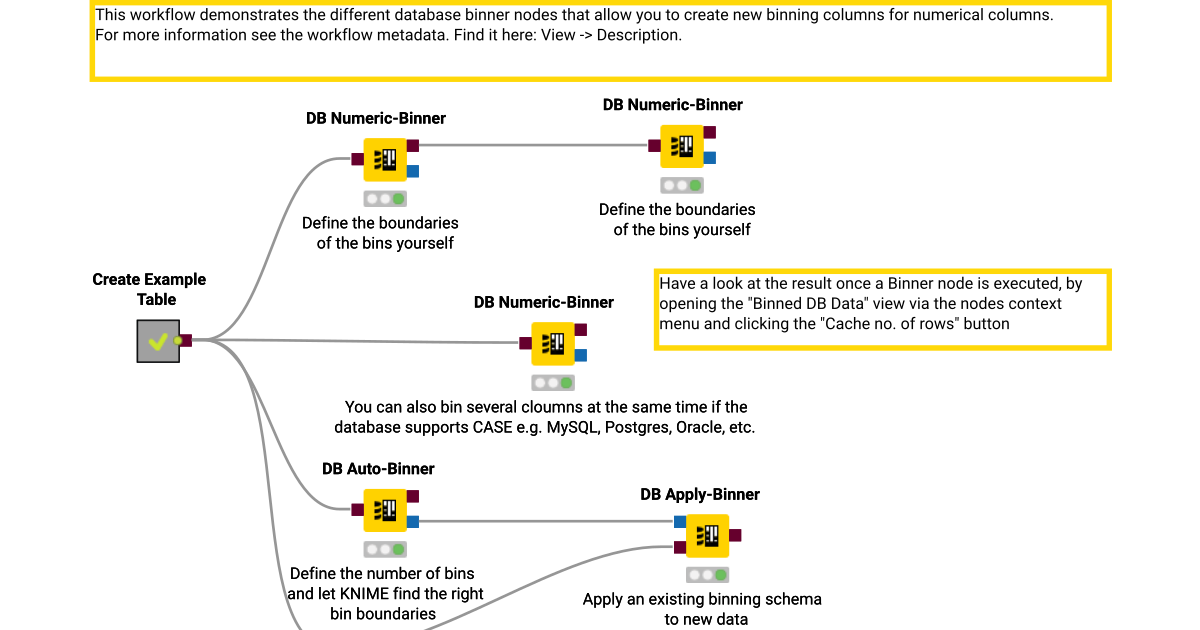 Database Binning – KNIME Community Hub