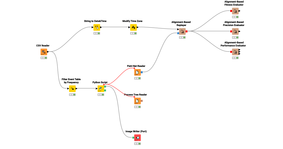 PM4Py – KNIME Community Hub