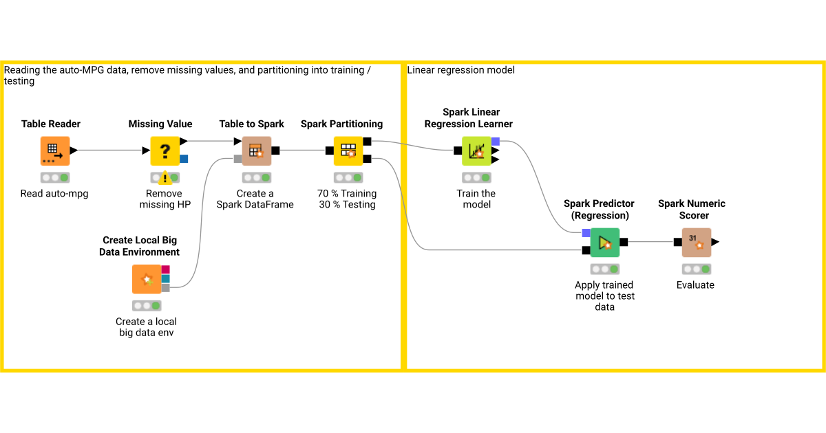 Linear Regression with Spark – KNIME Community Hub Linear Regression with Spark – KNIME Community Hub