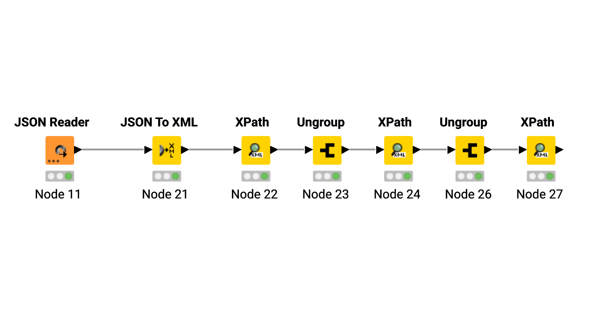 Json Data Extraction with JSON to XML – KNIME Community Hub