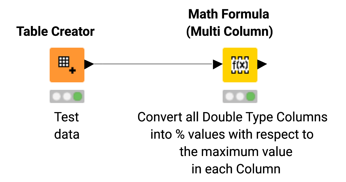 20220708 Pikairos Calculate percentage by column – KNIME Community Hub