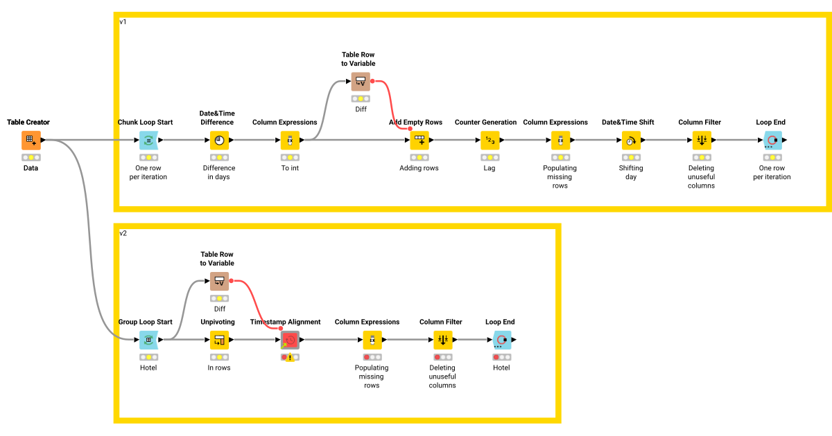 Adding new rows based on certain condition – KNIME Community Hub
