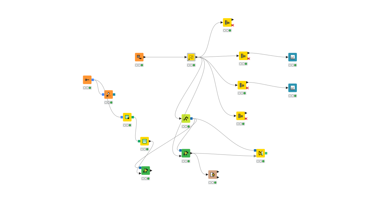 KNIME employee analytic – KNIME Community Hub
