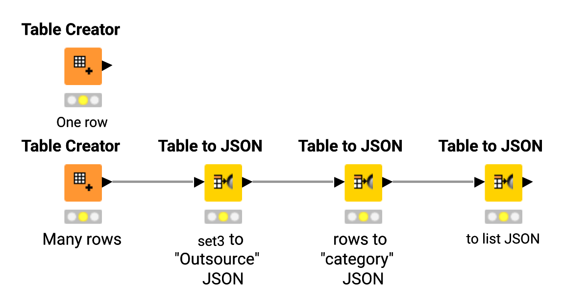 JSON format 2.0 – KNIME Community Hub