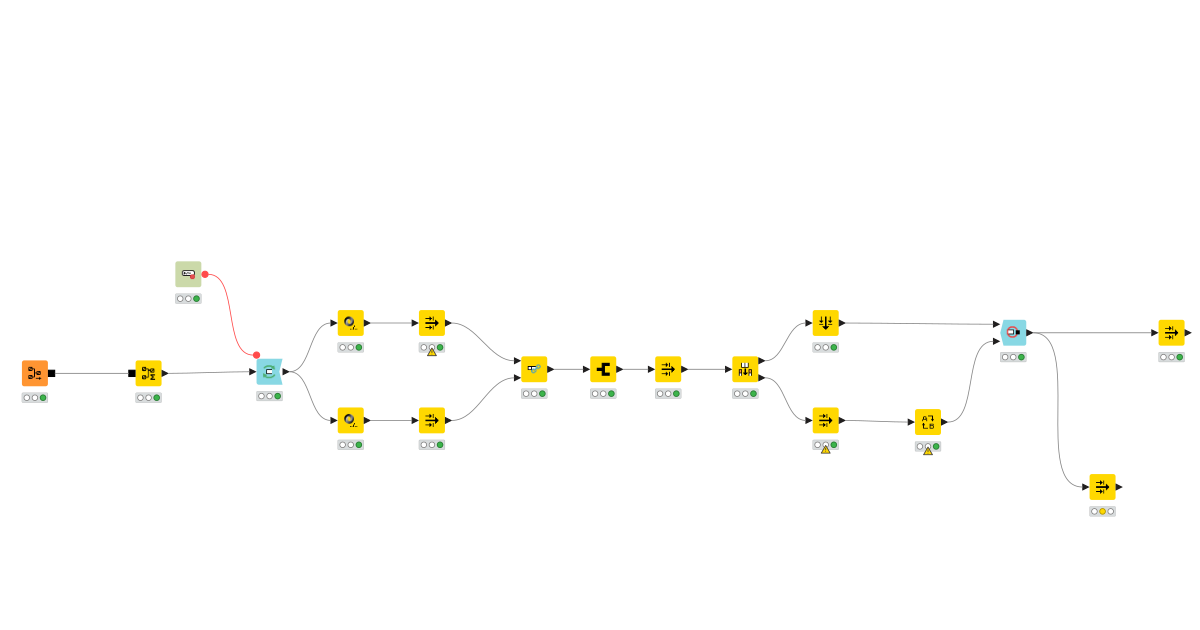 Analyzing Workflows – KNIME Community Hub