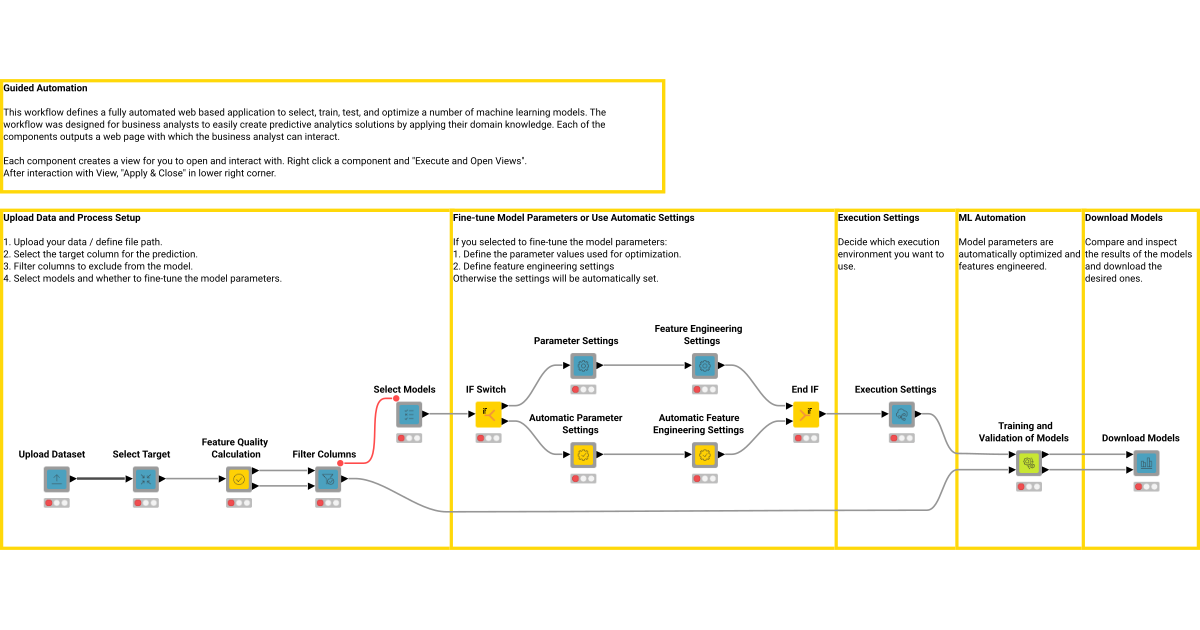 Guided Automation – KNIME Community Hub