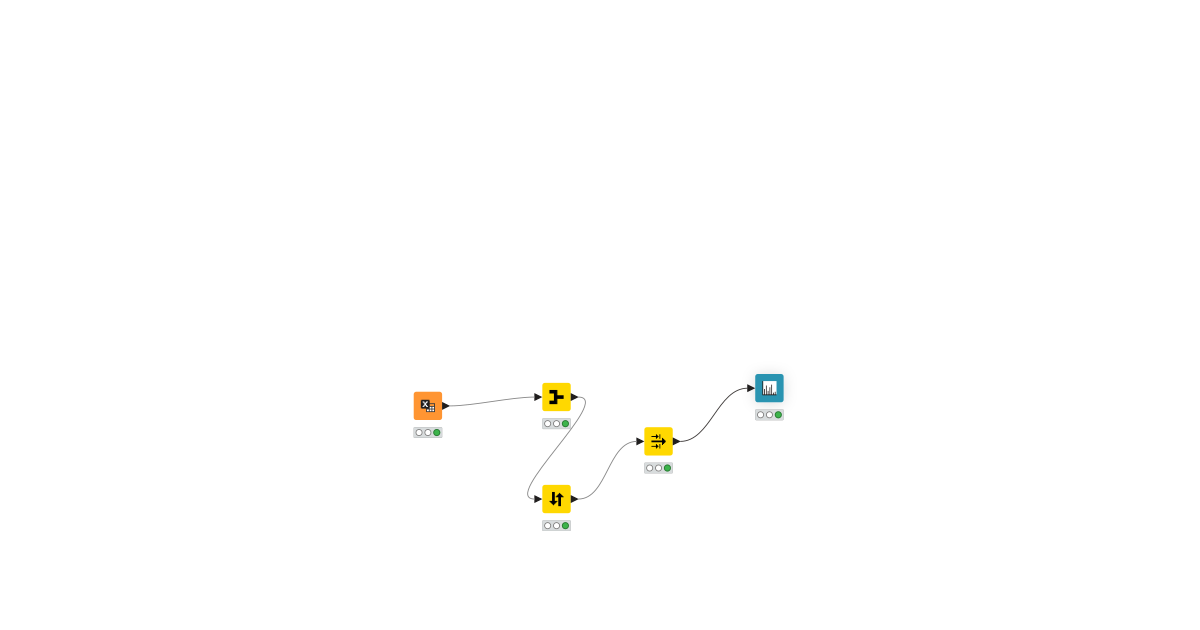KNIME 2_04_Visualization_Exercises_Afna Maylinaningrum – KNIME ... KNIME 2_04_Visualization_Exercises_Afna Maylinaningrum – KNIME ...