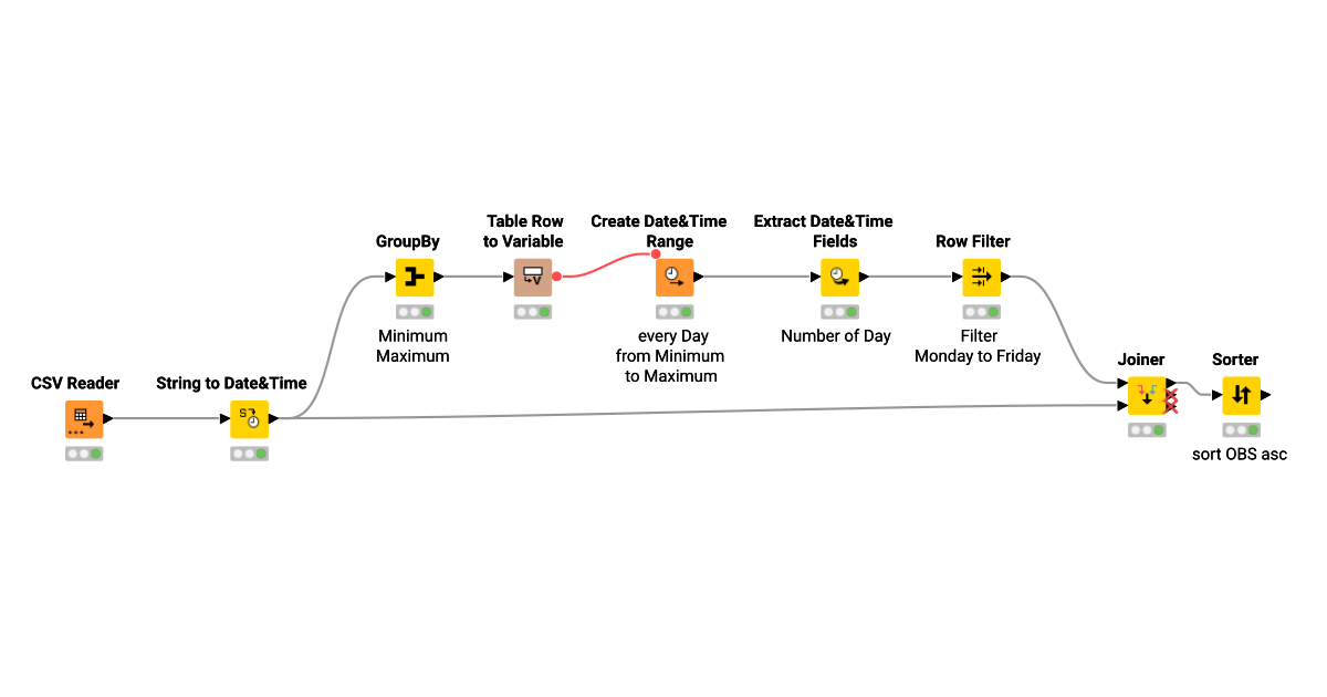 Implementing Custom Time Alignment – KNIME Community Hub