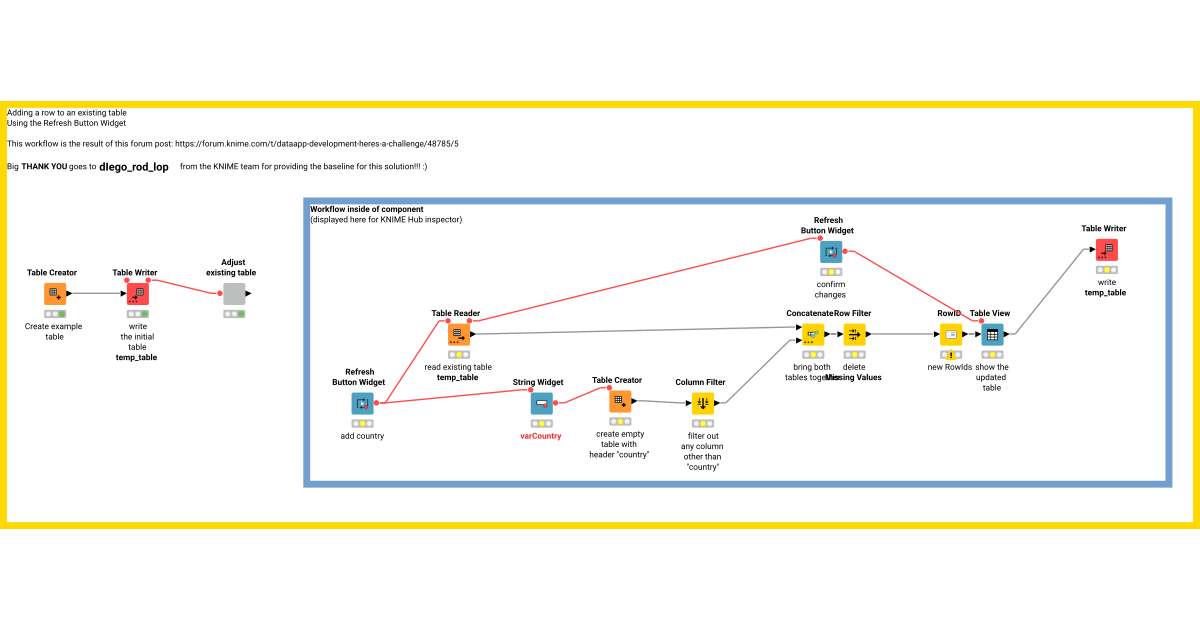 48785-repetitive-line-entries – KNIME Community Hub