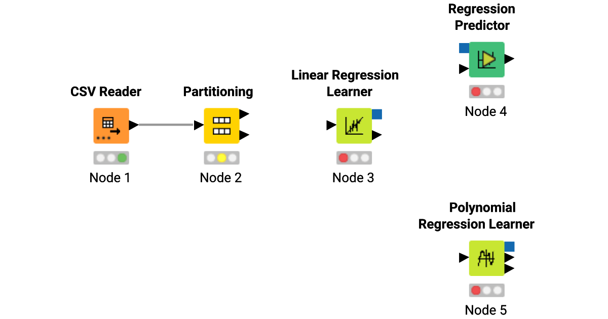 KNIME_project7 – KNIME Community Hub