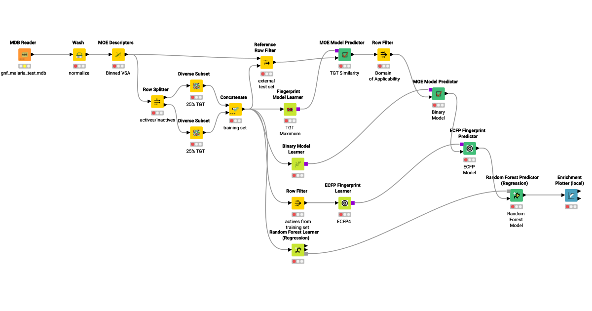 MOE 03 - QSAR Method Comparison – KNIME Community Hub