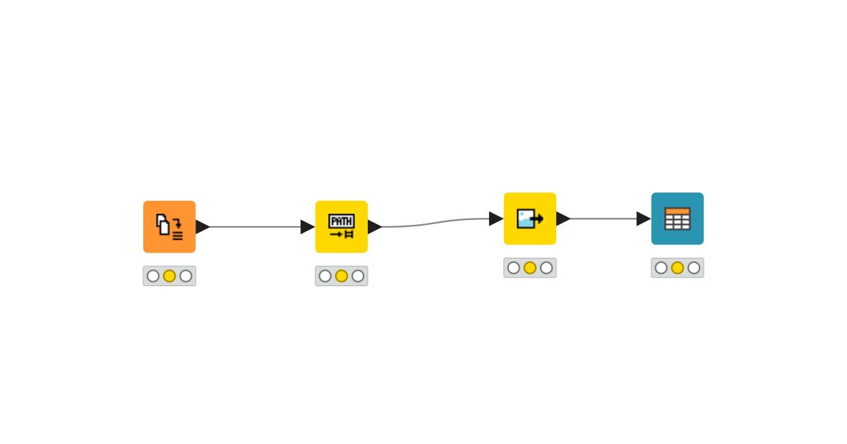 workflow with images – KNIME Community Hub