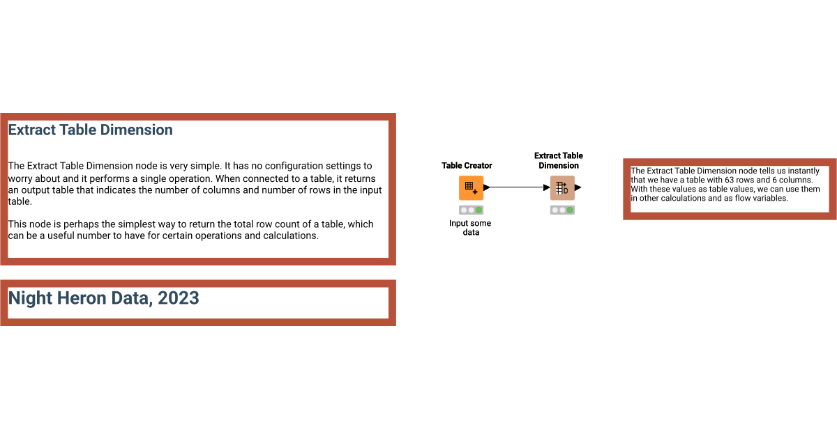 Extract Table Dimension – KNIME Community Hub