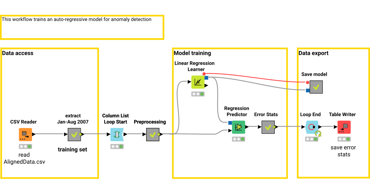 Time Series AR Training – KNIME Community Hub
